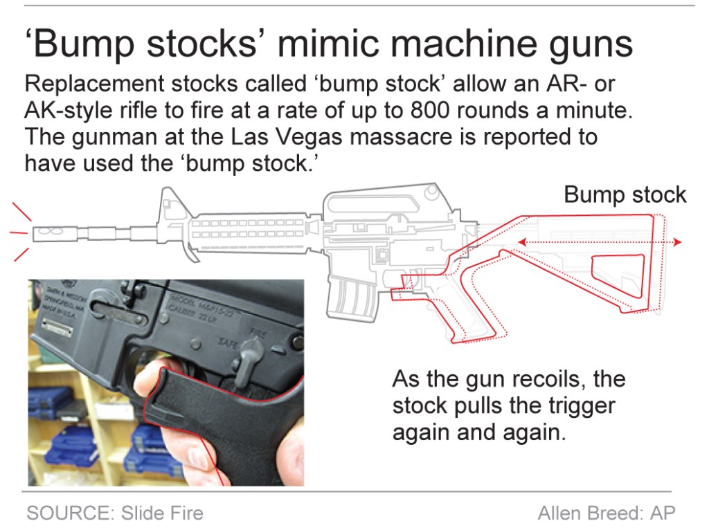NRA supports push to regulate 'bump stocks'